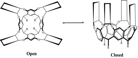 Schematic Representation Of Cavitands Conformational Switching Between