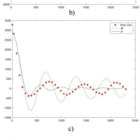 Map Of Moho Model Derived From Collocation Method In Iran A First Step Download Scientific