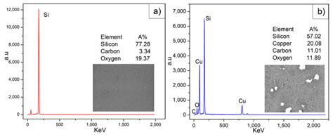 Eds Spectrum Of Graphene On Sio2 Si Substrate A B Shows The Eds