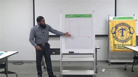 Noorul Syed On Linkedin Communication V S Skill