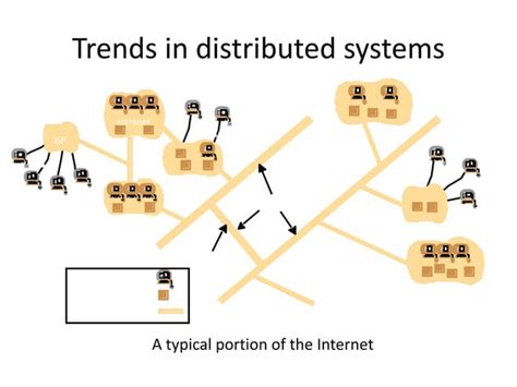 Trends In Distributed Systems Pptx Computer Networking Computing
