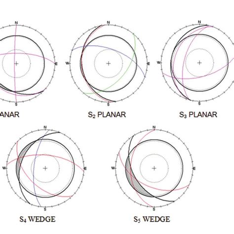 Stereo Plots Of Discontinuities For Different Landslide Zones Download Scientific Diagram