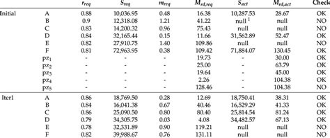 Frame B Required Joint Properties In Each Iteration Download