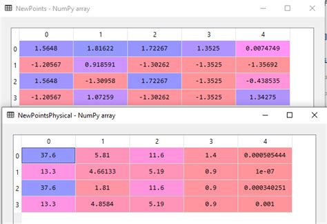 Python Why Scaler Inverse Transform Returns Different Values For The