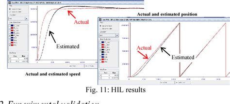 figure 11 from design methodology for complex fpga based controllers application to an ekf