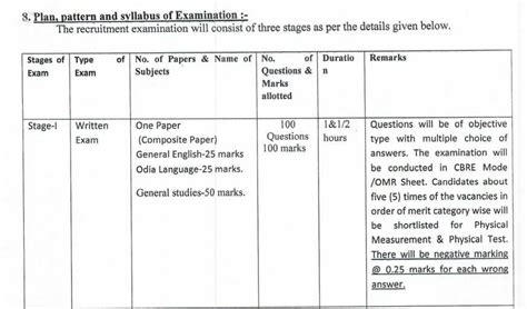 OSSC SI Syllabus Exam Pattern Details Available Here Tamilan Jobs