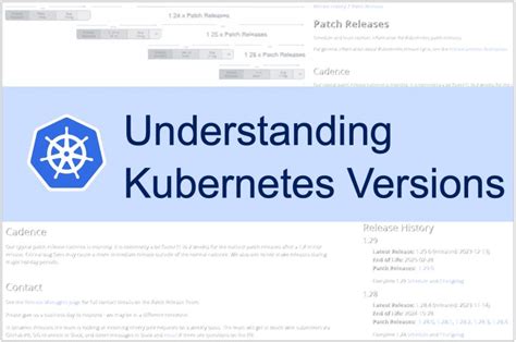 Understanding Kubernetes Versions Mohammed Viquar Ahmed