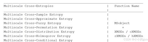 Matlab近似熵（二）matlab Entropy Csdn博客