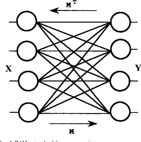 figure 1 from a parallel processing vlsi bam engine semantic scholar