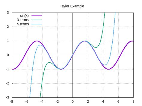 Fourier Part 1 What Is A Fourier Series Freakingpenguin Blog
