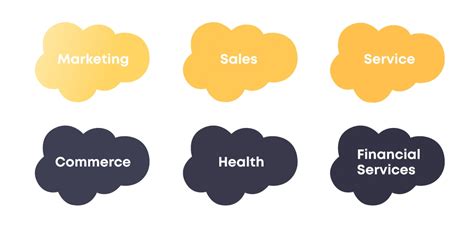 Navigating The Salesforce Ecosystem An Overview Of Clouds And Modules Oril