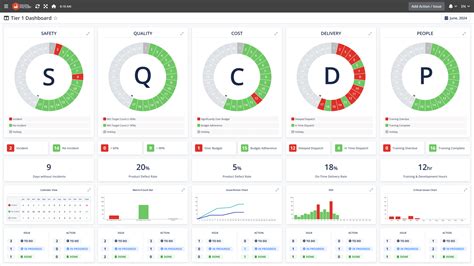 Sqcdp Board Enhance Your Factorys Management In 2025