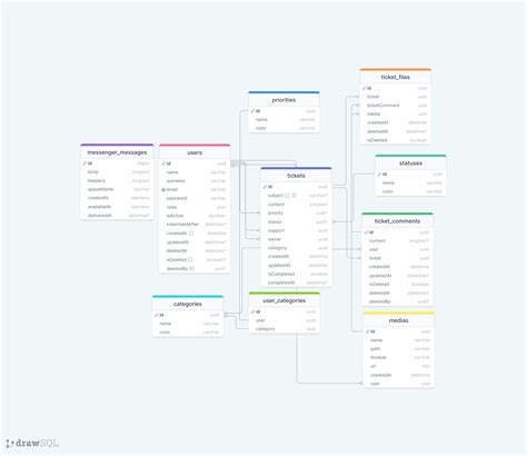 Github Furkantopcuoglu Helpdesk Tickets System Api Symfony 6 3 Restful Api Helpdesk Tickets