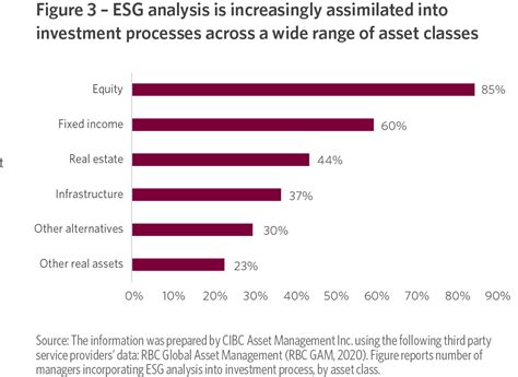 ACPM ACARR Integrating ESG Risk Analysis Into A Macro Investment Strategy