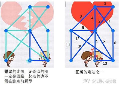 一笔画的秘诀与数学原理 知乎