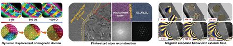 finite‐sized atom reconstruction enhanced high‐frequency multi‐domain