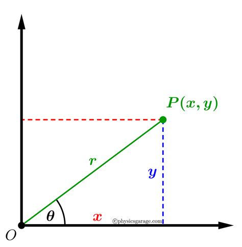 Another Derivation Of Eulers Fabulous Formula