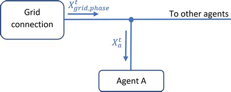 High Level Model Of A Single Grid Phase Download Scientific Diagram