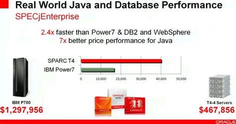 16 Core Oracle Sparc Processors To Be Revealed At Hot Chips Conference