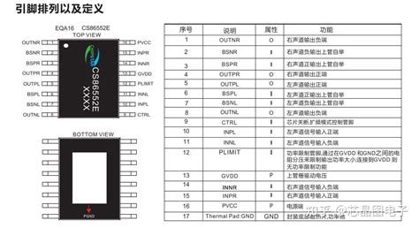 D类音频放大器 CS86552 特点及应用 - 知乎