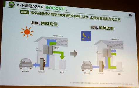 パナソニック、電気自動車と蓄電池に同時充放電 V2h蓄電システム「eneplat」 Cnet Japan