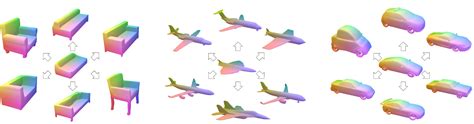 Github Zhengzerong Deepimplicittemplates Implementation Of Deep Implicit Templates For 3d