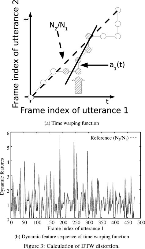 Figure 1 From Investigation Of Intra Speaker Spectral Parameter Variation And Its Prediction