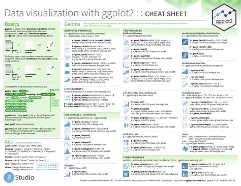 Mbg4181 Biyolojik Veri Analizi Ve Görüntüleme Grammar Of Graphics Ggplot2 Paketi