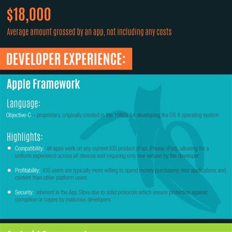 App Development Android Vs IOS Infographic Best Infographics