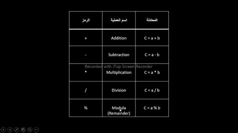 11 العمليات الحسابية Arithmetic Operators في لغة C Youtube