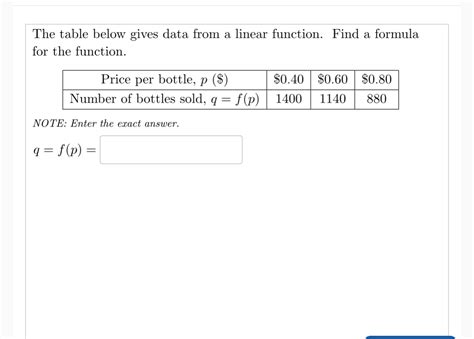 Solved The Table Below Gives Data From A Linear Function