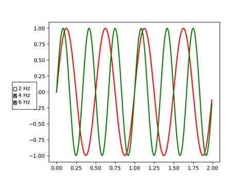 Check Buttons Matplotlib 3 2 2 Documentation