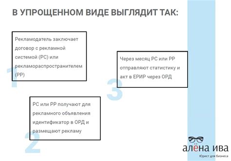 Закон о маркировке рекламы 2022 разъяснения штрафы ОРД