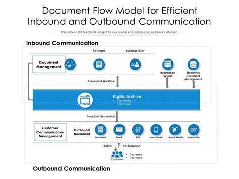 Document Flow Model For Efficient Inbound And Outbound Communication Presentation Graphics