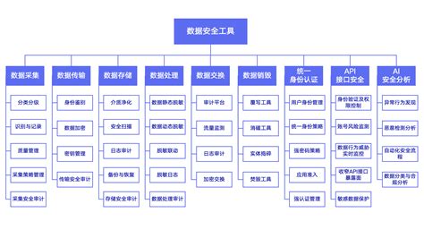 数治云（北京）科技有限责任公司 数治云（北京）科技有限责任公司