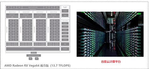 【opengl】1 专栏介绍：opengl 库 3d 计算机图形应用 Gpgpu 计算 3d 建模和 3d动画 渲染技术介绍3d渲染opegl Csdn博客