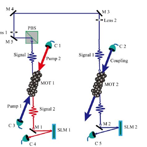 Pdf Quantum Storage Of Orbital Angular Momentum Entanglement In An Atomic Ensemble