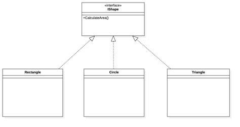 Objekt Orienterad Programmering Med C Del 5 Interfaces