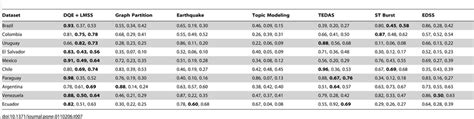 Performance Comparison With Existing Event Detection Methods Download Table