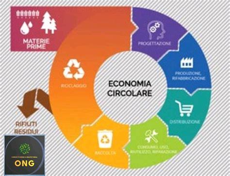 Pietro Daniele D On Linkedin Algorithms In Economics Lead To The Calculation Of Excess Outputs