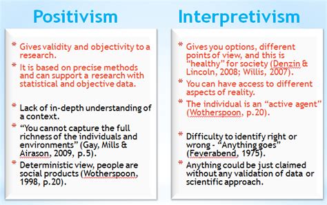 Positivism V Interpretivism Philosophy Of Science Sociology Theory