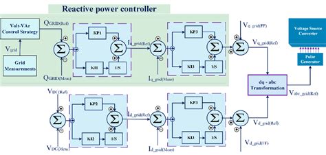 Control Circuit Diagram For The Grid Connected Voltage Source
