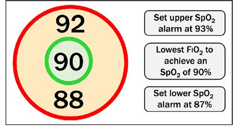 Figure From Evaluating The Clinical And Cost Effectiveness Of A Conservative Approach To