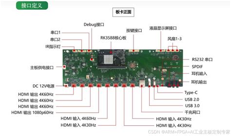 基于全志t527 fpga全国产异步led显示屏控制卡 屏幕拼接解决方案 技术栈