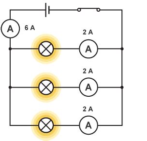 Current In Parallel Circuits Simple Circuits CCEA GCSE Combined Science Revision CCEA