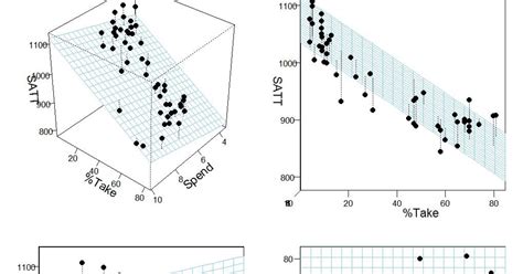 Bayesian Estimation Of Correlations And Differences Of Correlations With A Multivariate Normal