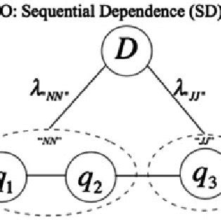 An Example Of Bag Of Word Assumption And MRF Model Download Scientific Diagram