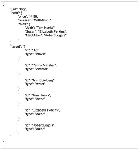Relational To Nosql At Enterprise Scale Lessons From Amazon The New Stack