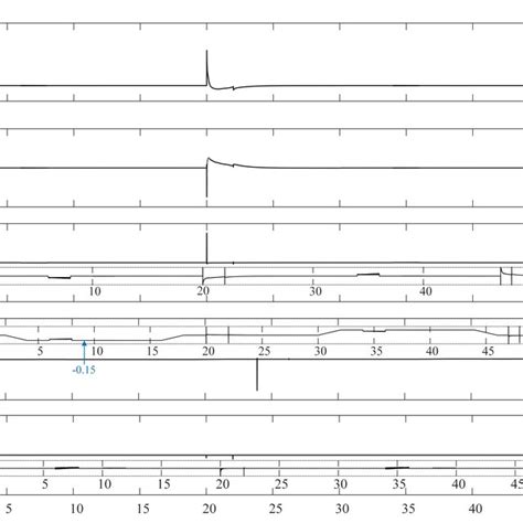 The Simulation Results For The Estimation And Tracking Errors Download Scientific Diagram