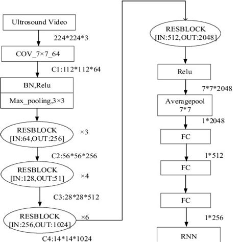 Cnn Based Rnn Combined Model Architecture Diagram Download